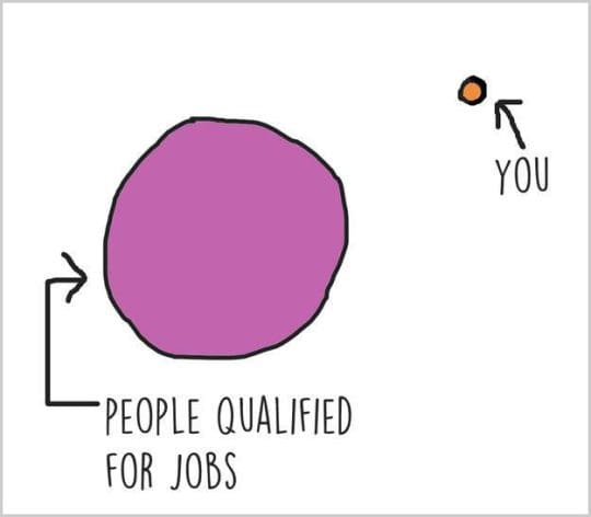 You are a NOT a fraud! Silence your imposter syndrome with these 3 step